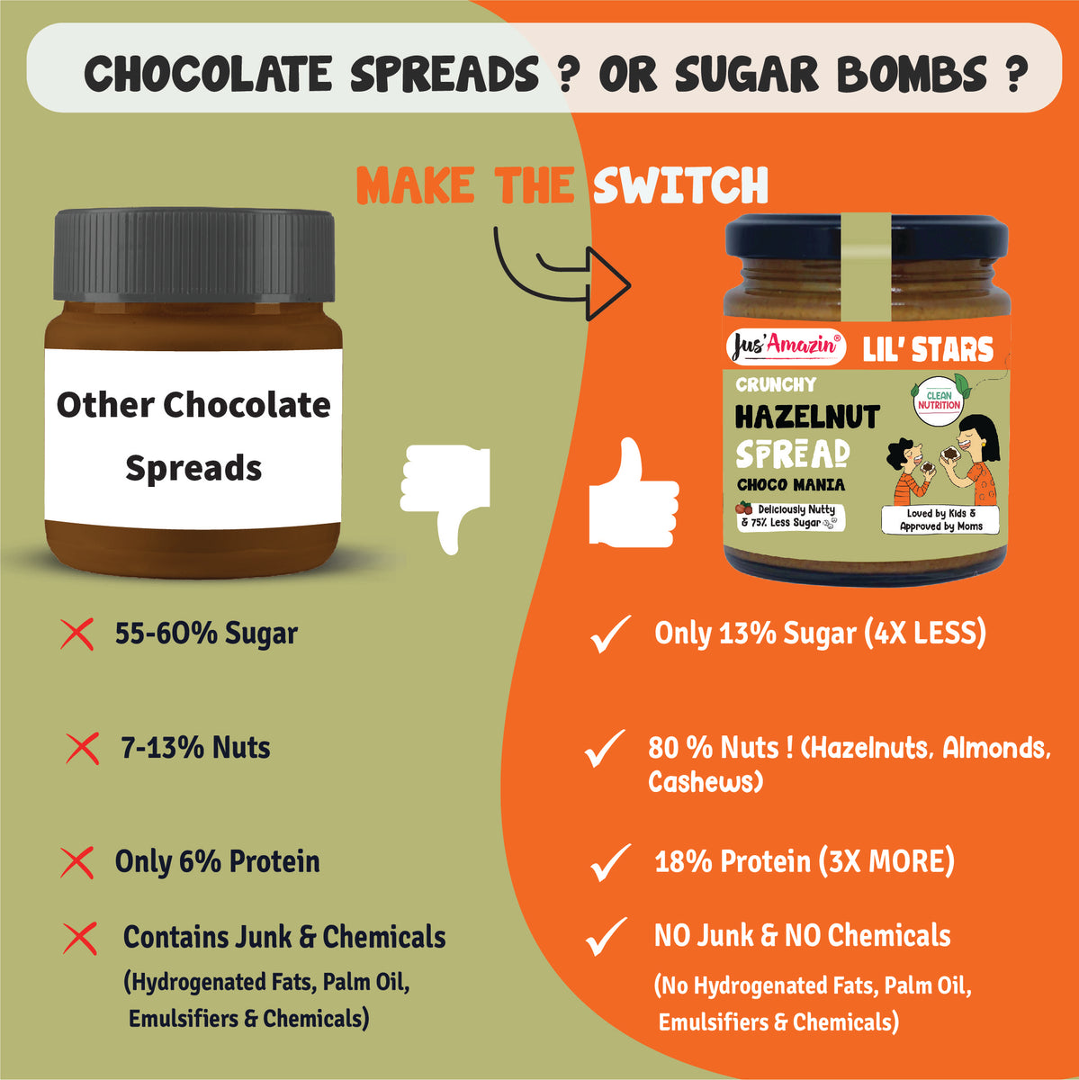 Lil' Stars Crunchy Hazelnut Spread-Choco Mania (200g Glass Jar) – Jus ...